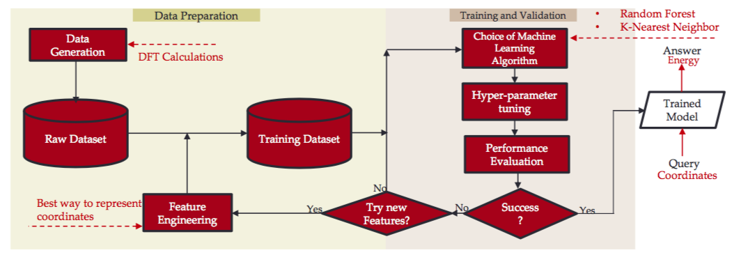 Machine Learning – Clancy Group